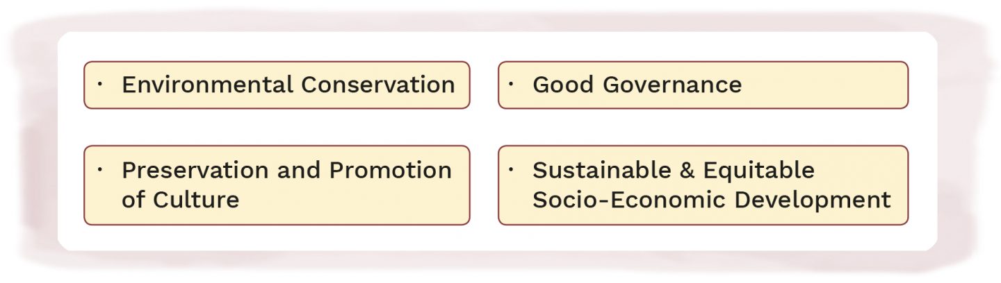 What is GNH? - GNH Centre Thailand